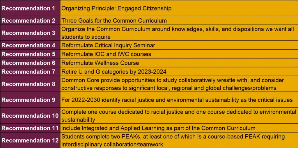 Curriculum shaken to the core: Faculty Senate passes motion to begin ...